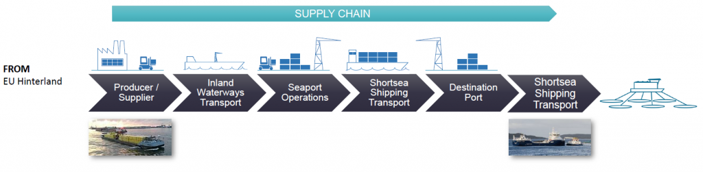 The project » Autoship